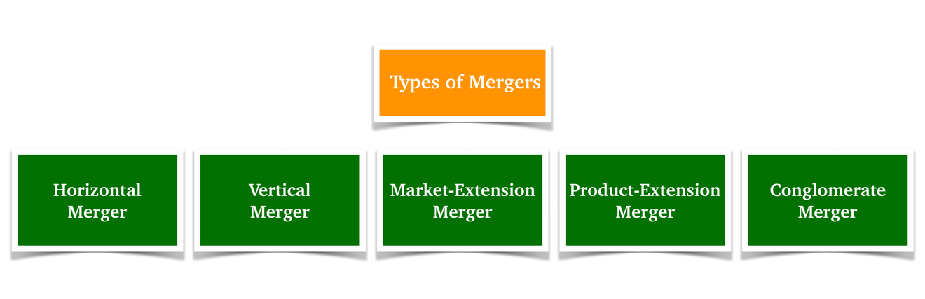 Five Types of Mergers